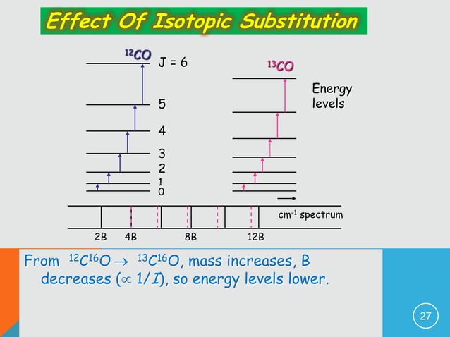 Rotational Spectra : Microwave Spectroscopy | PPSX | Chemistry | Science