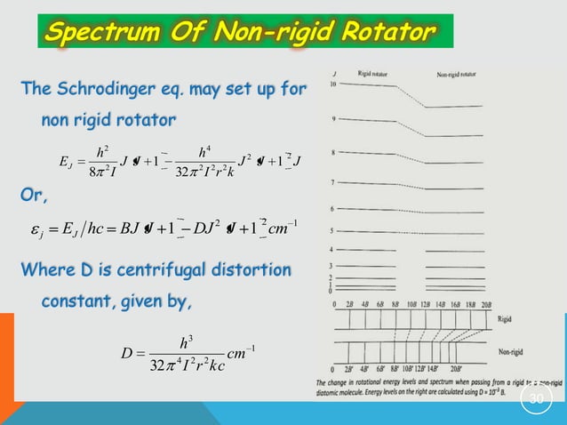Rotational Spectra : Microwave Spectroscopy | PPSX | Chemistry | Science