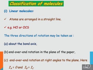 Rotational Spectra : Microwave Spectroscopy | PPSX