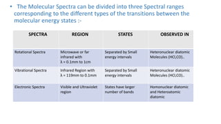 Rotational spectra | PPTX | Chemistry | Science