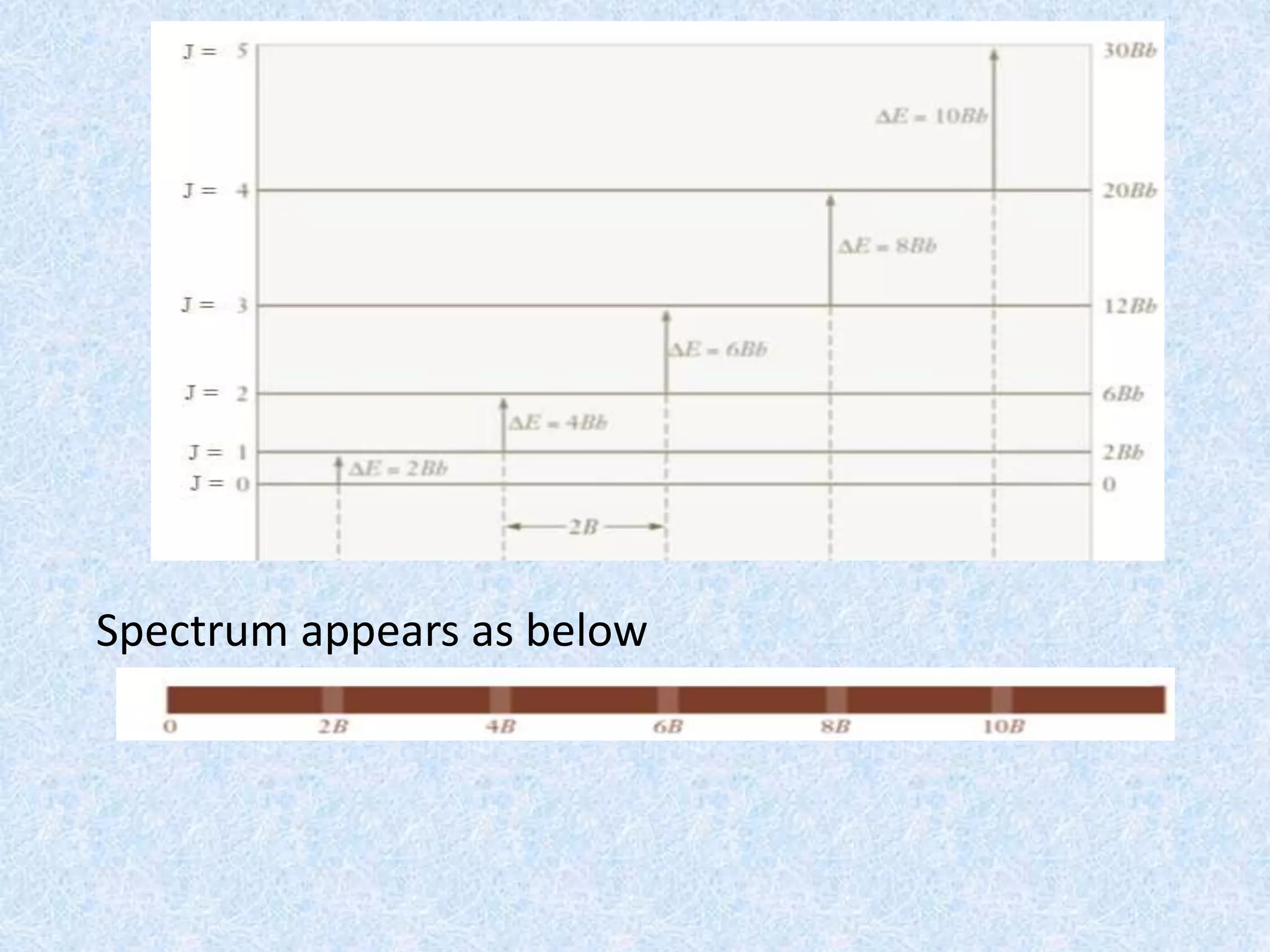 Rotational spectroscopy | PPTX