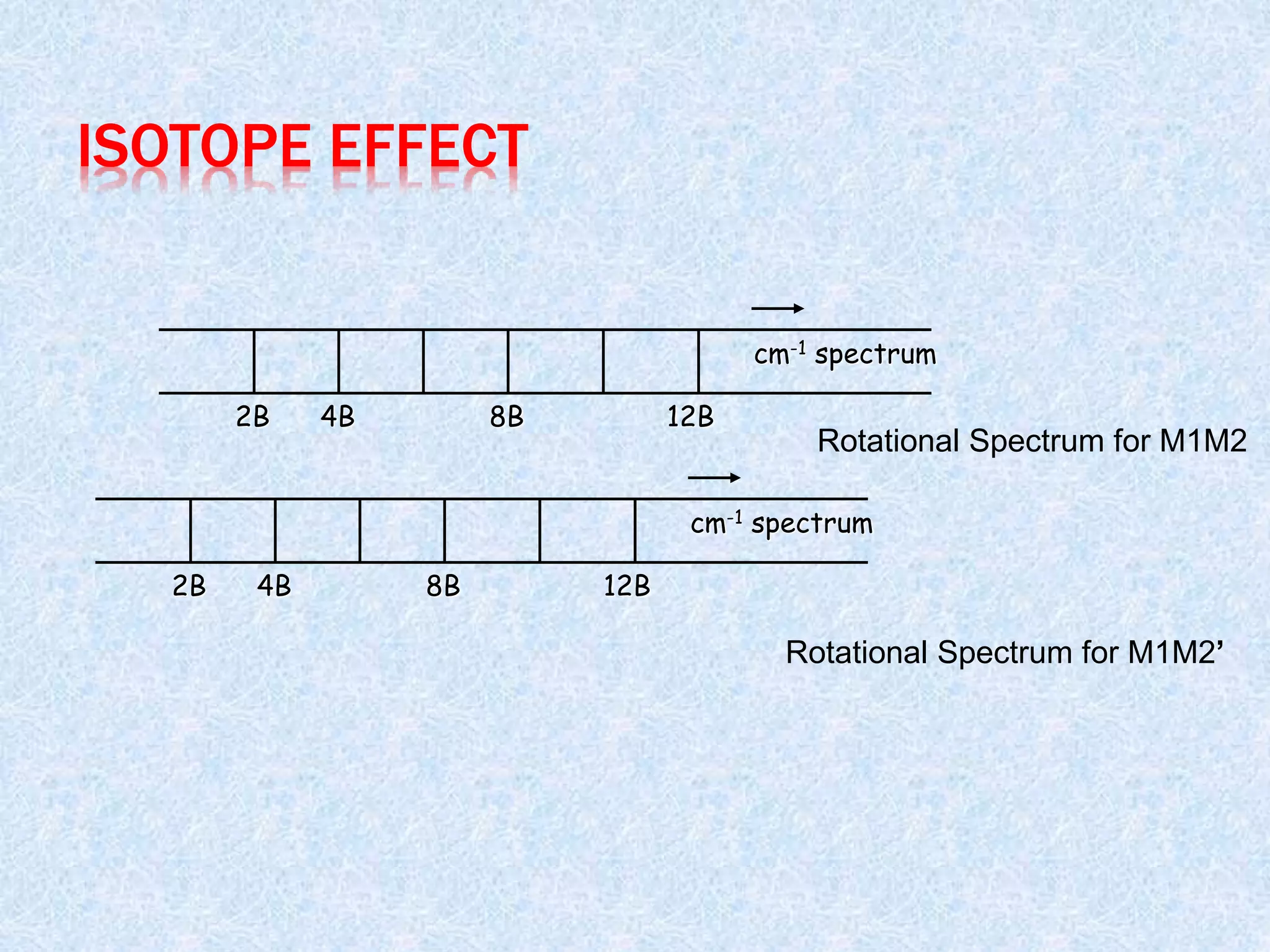 Rotational spectroscopy | PPTX