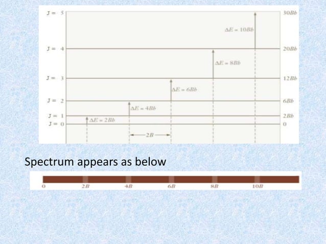 Rotational spectroscopy | PPTX
