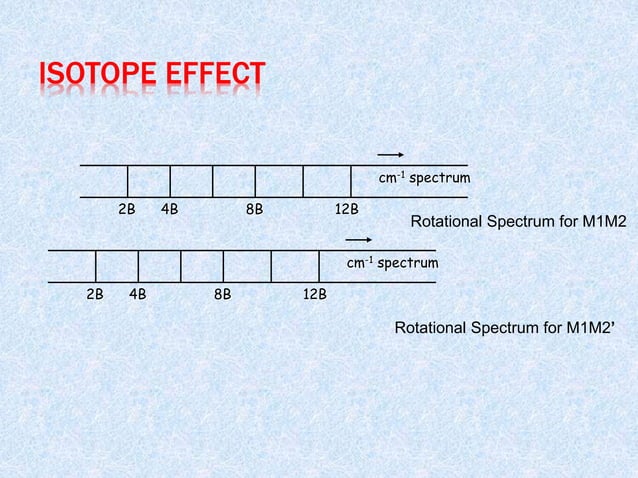 Rotational spectroscopy | PPTX