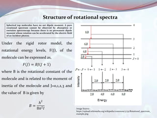 Rotational_Spectroscopy_Part_1 introduction | PDF