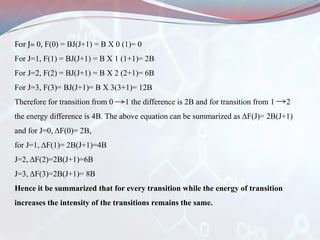 Rotational_Spectroscopy_Part_1 introduction | PDF