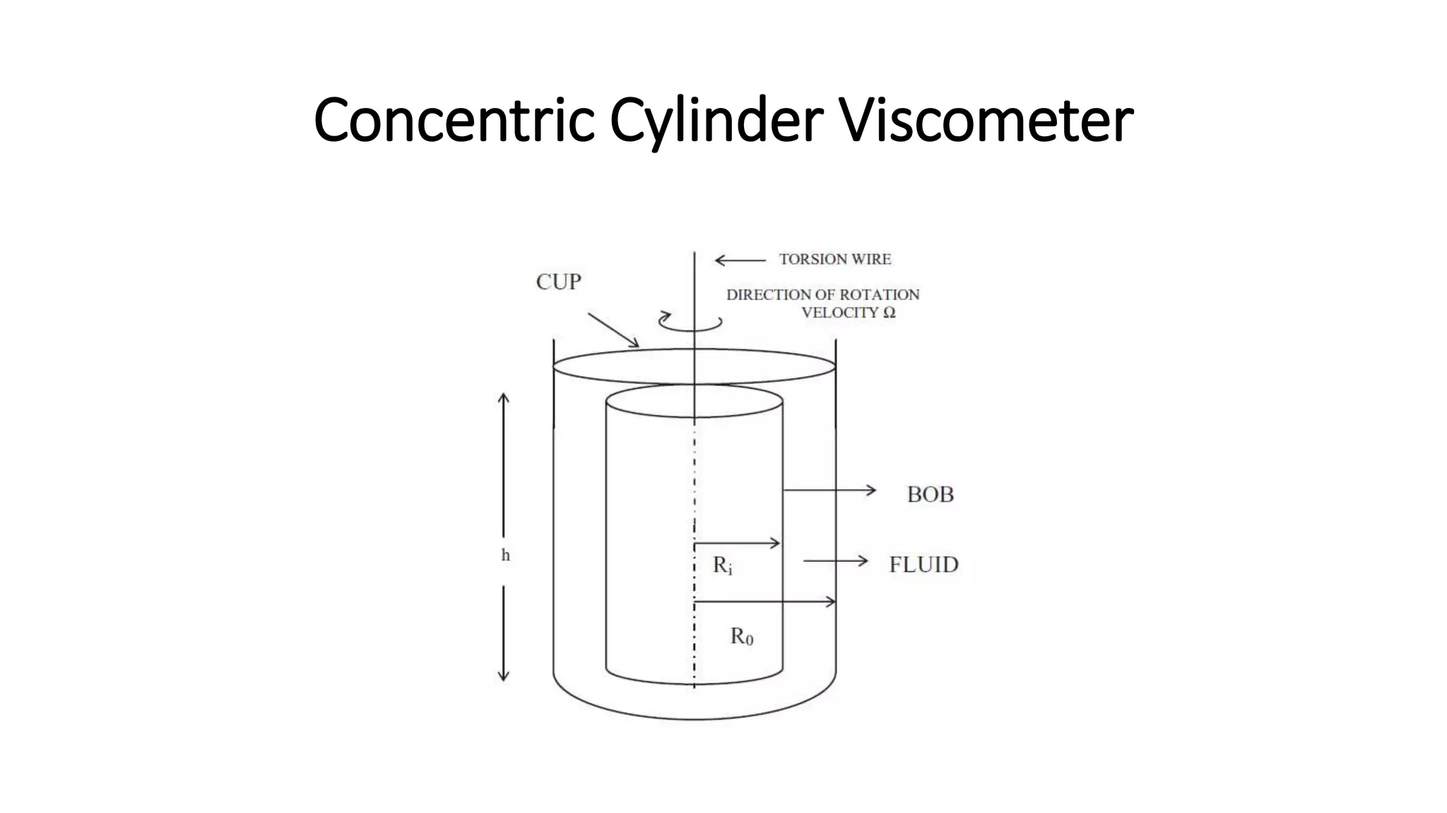 Rotational viscometer.pptx