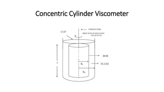 Rotational viscometer.pptx | Physics | Science