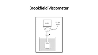 Rotational viscometer.pptx