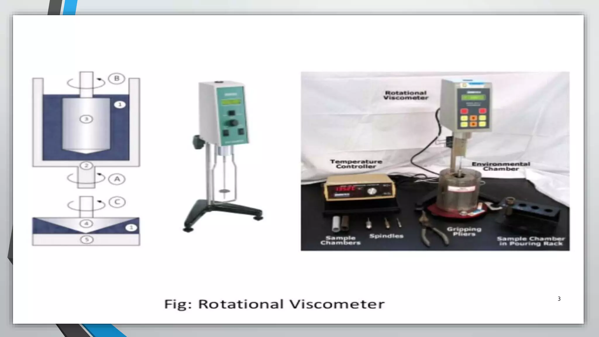 Rotational viscometers | PPTX
