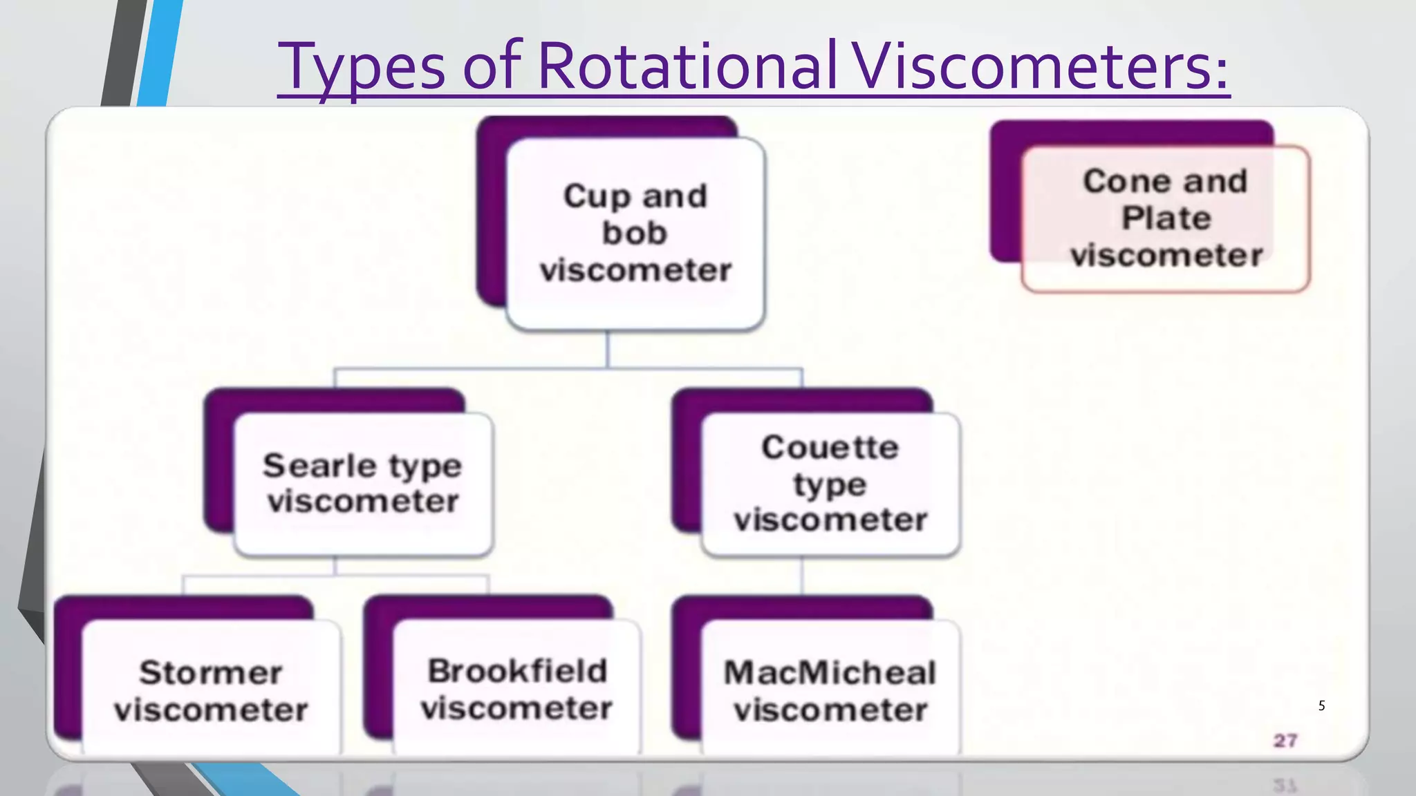 Rotational viscometers | PPTX