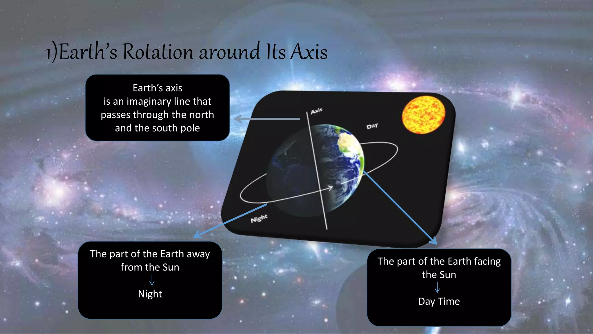 Rotation and day and night | PPT
