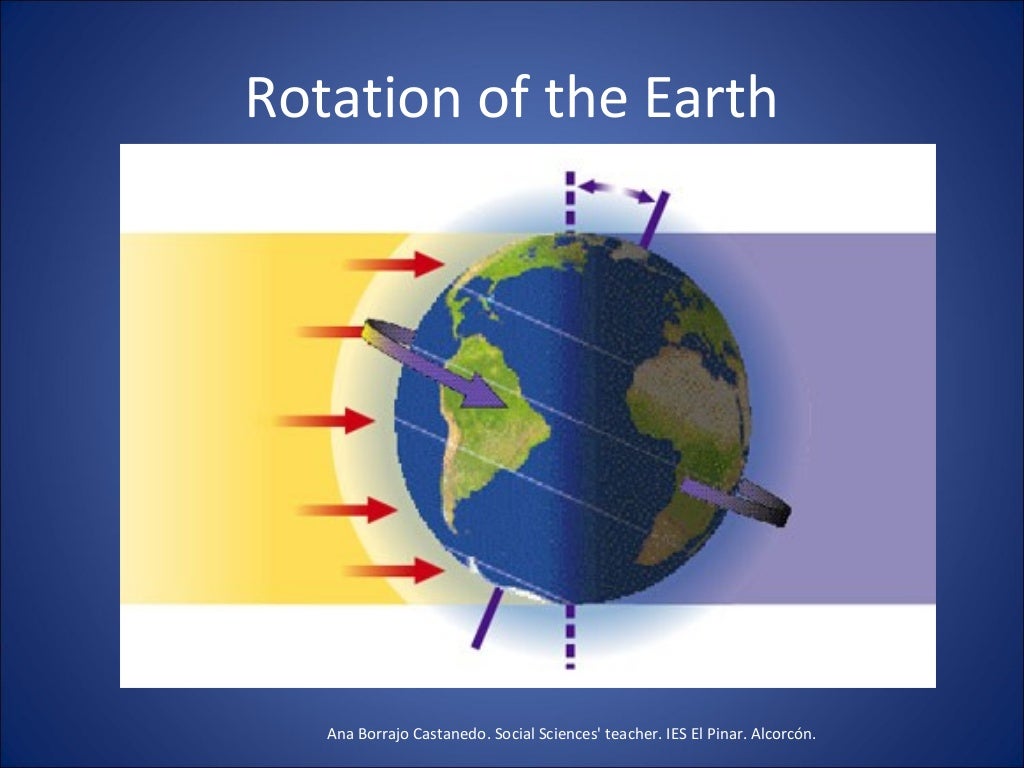 Rotation And Revolution rotation-and-revolution
