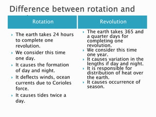 Rotation and revolution | PPTX