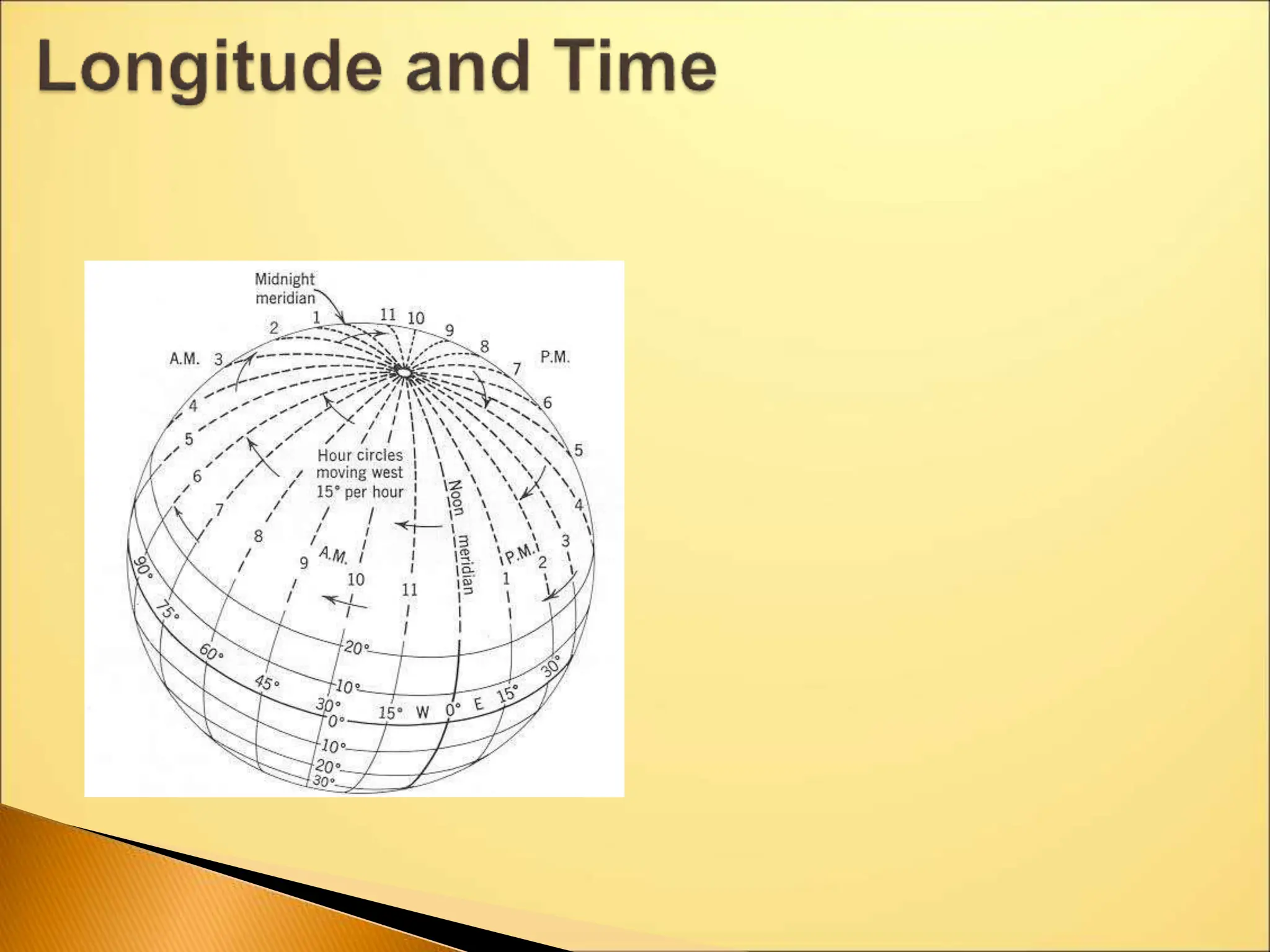 Rotation and Revolution of Earth.ppt