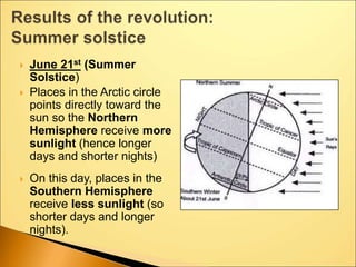 Rotation and Revolution of Earth.ppt