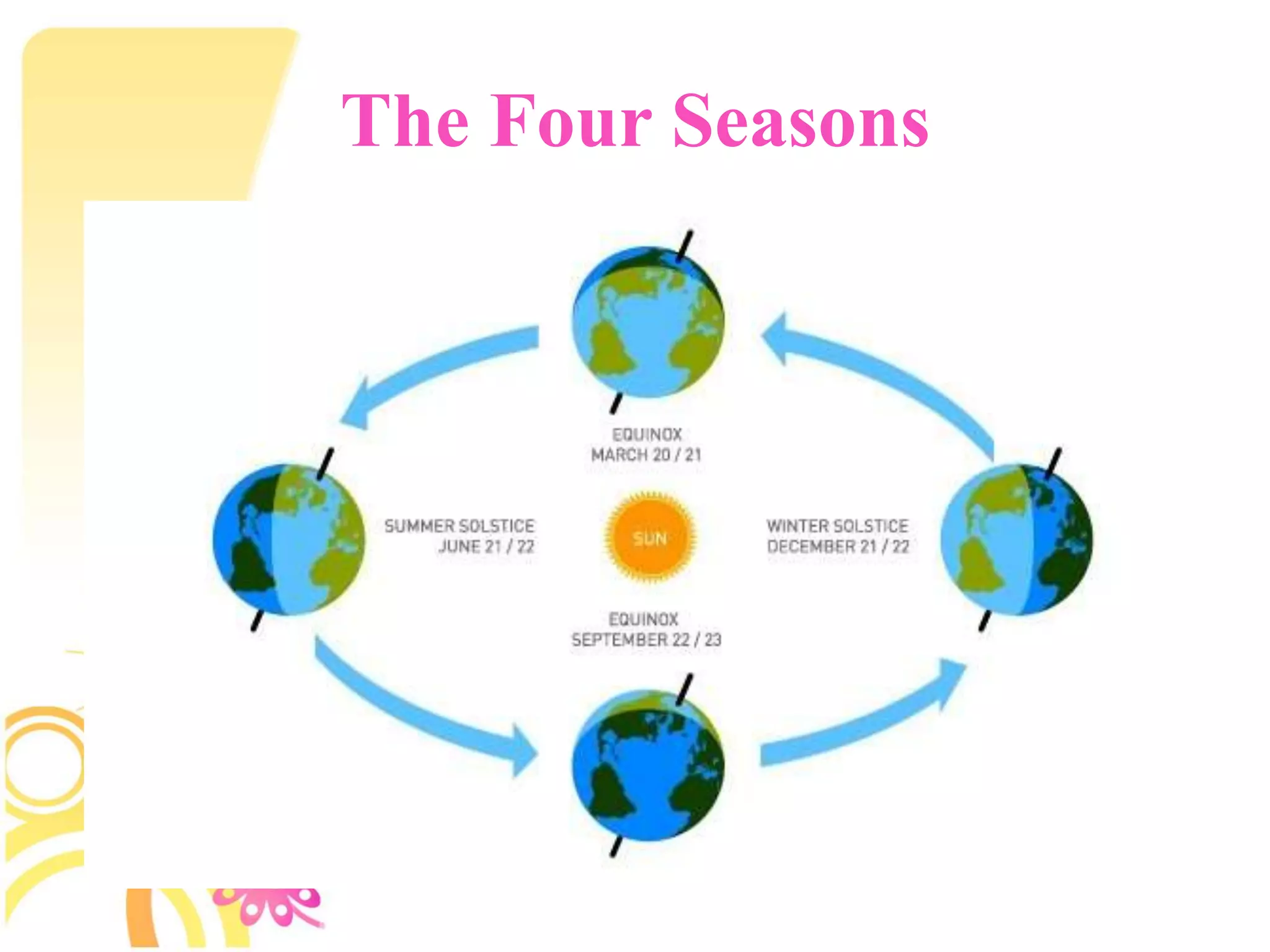 Rotation and revolution powerpoint | PPTX