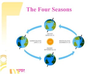 Rotation and revolution powerpoint | PPTX