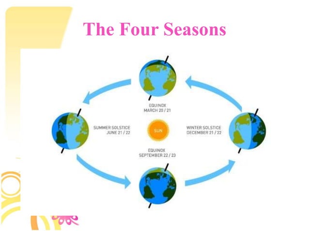 Rotation and revolution powerpoint | PPTX | Weather | Science
