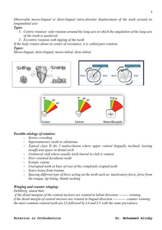 Rotation in orthodontics.docx