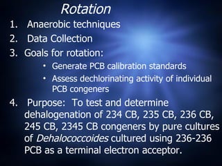 Rotation I Presentation | PPT
