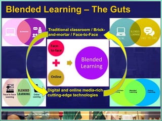 Rotation Model Blended Learning Project-ARS Feedback IEC Orlando ...