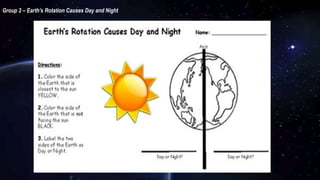 Rotation of the Earth.pptx