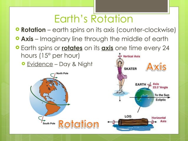 Rotation & Revolution | PPT | Geography | Science