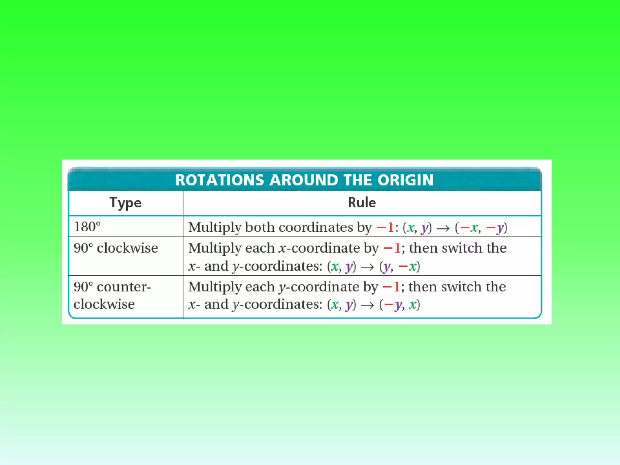 Rotations | PPT
