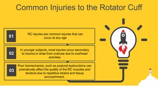 Rotator cuff | PPT