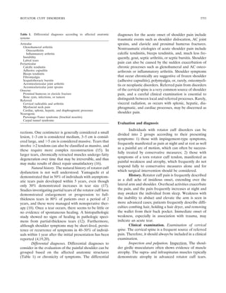 Rotator Cuff Disorders | Shoulder Surgeon | Greater Denver Colorado | PDF