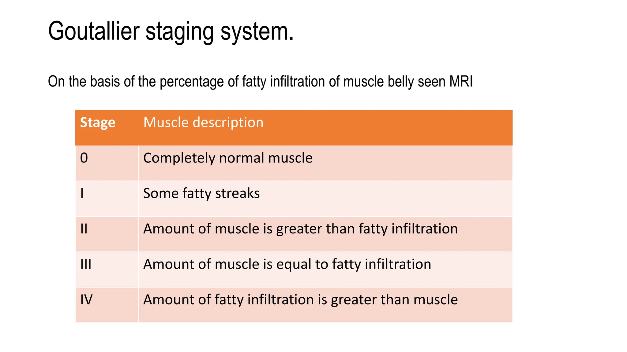 Rotator Cuff Injuries present at Chirayu Medical College.pptx