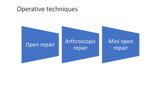 Rotator Cuff Injuries present at Chirayu Medical College.pptx