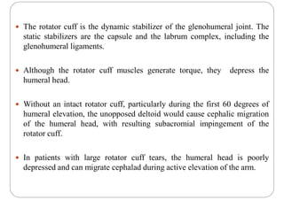 ROTATOR CUFF INJURIES of Shoulder pt .pptx