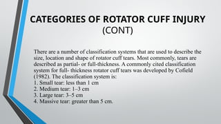 Rotator Cuff Injury(1) .pptx