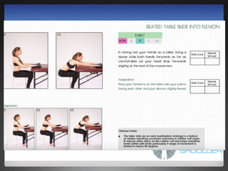 A practical guide to Rotator Cuff Rehab | PDF