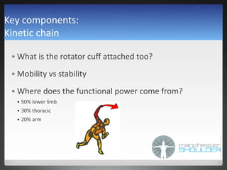 A practical guide to Rotator Cuff Rehab | PDF