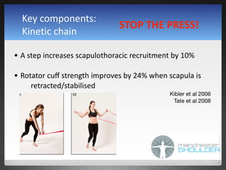 A practical guide to Rotator Cuff Rehab | PDF