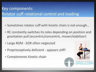 A practical guide to Rotator Cuff Rehab | PDF