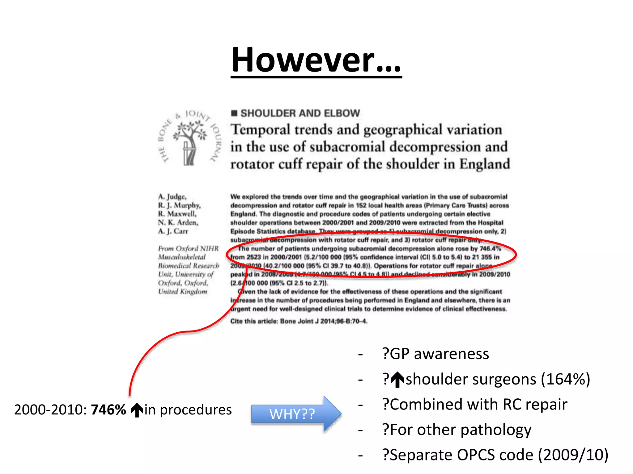 Rotator cuff syndrome | PPTX