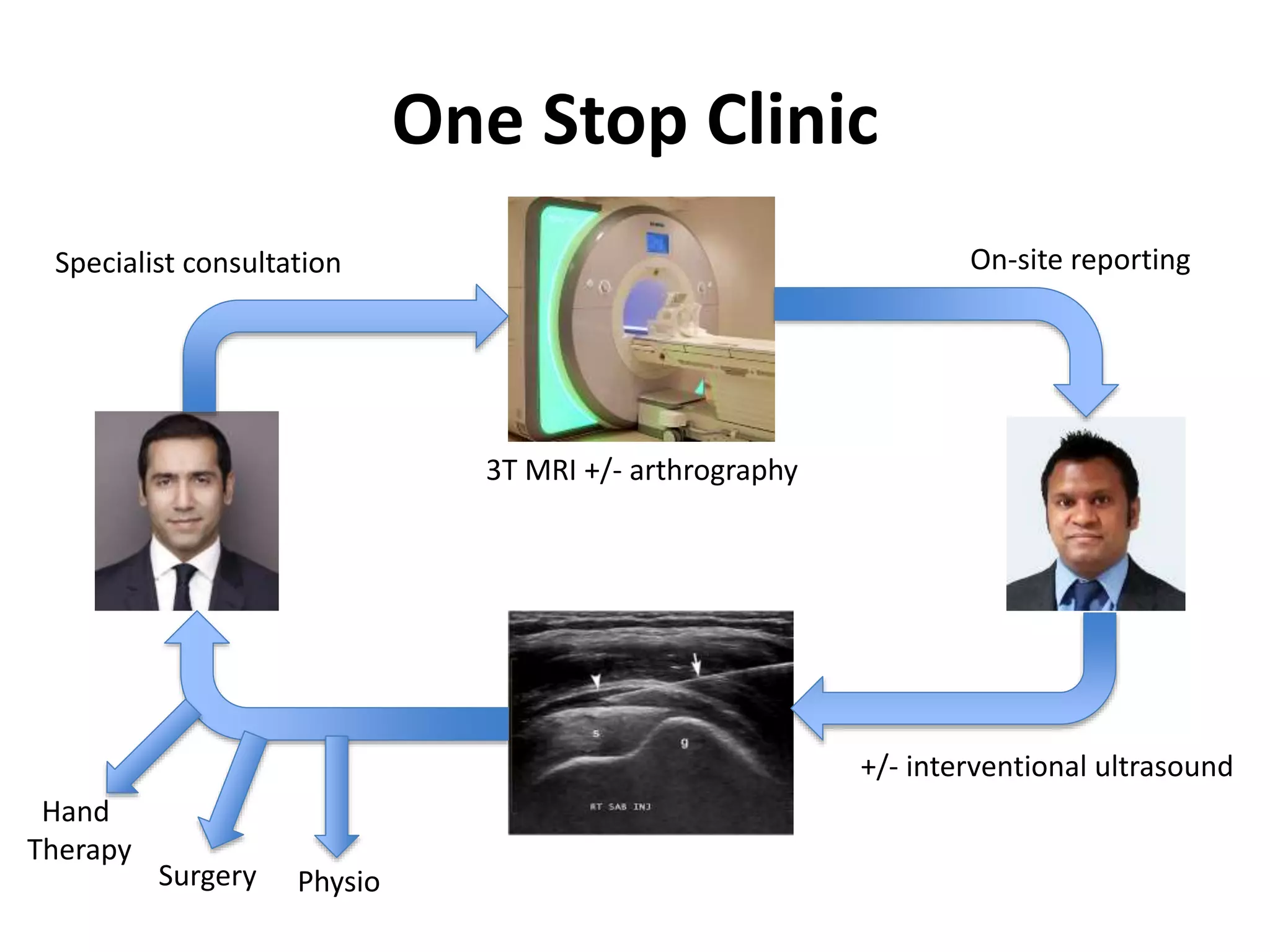 Rotator cuff syndrome | PPTX | Death, Injury, or Military Conflict ...