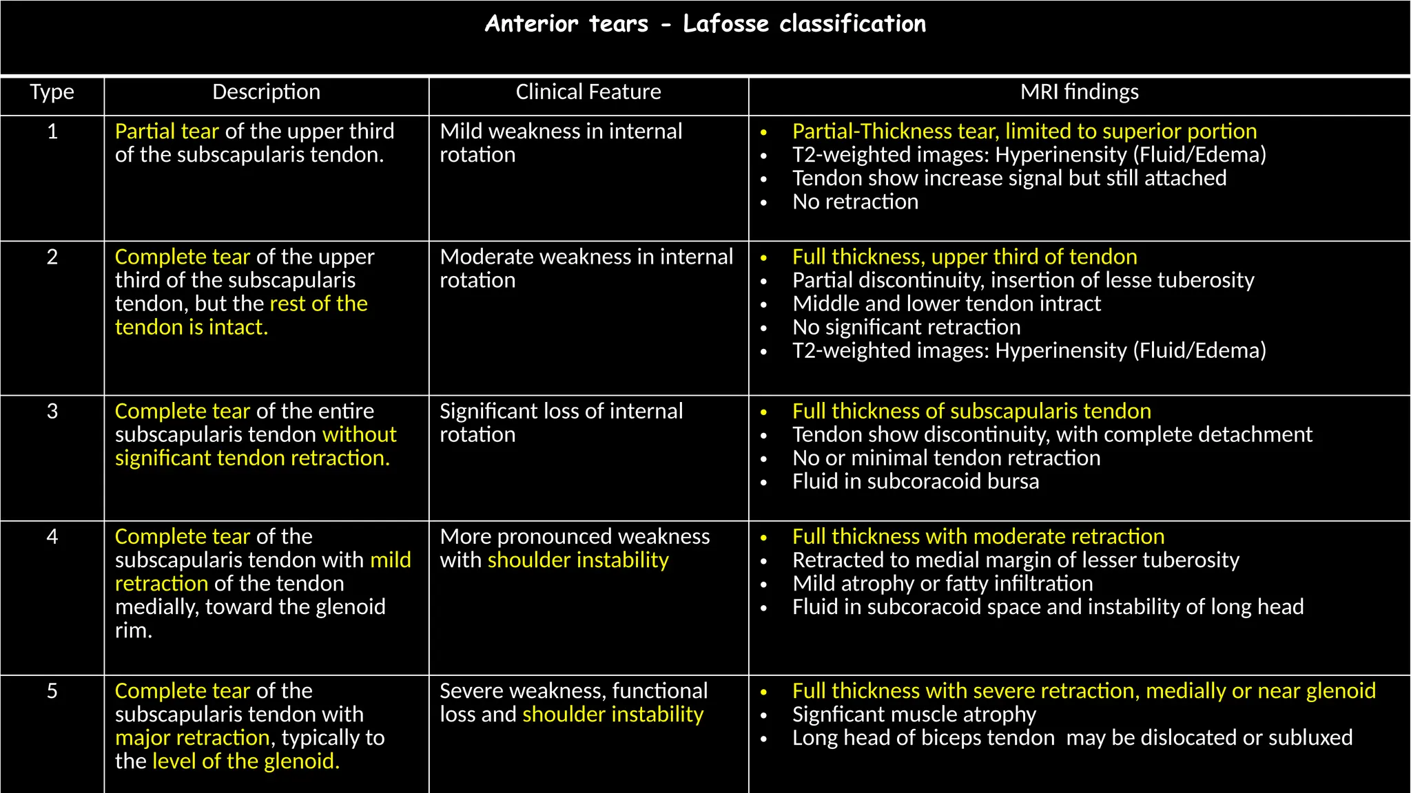 ROTATOR CUFF TEAR PATTERNS and normal.pptx