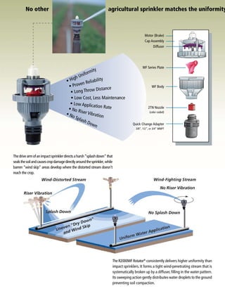Rotator R20000WF brochure | PDF