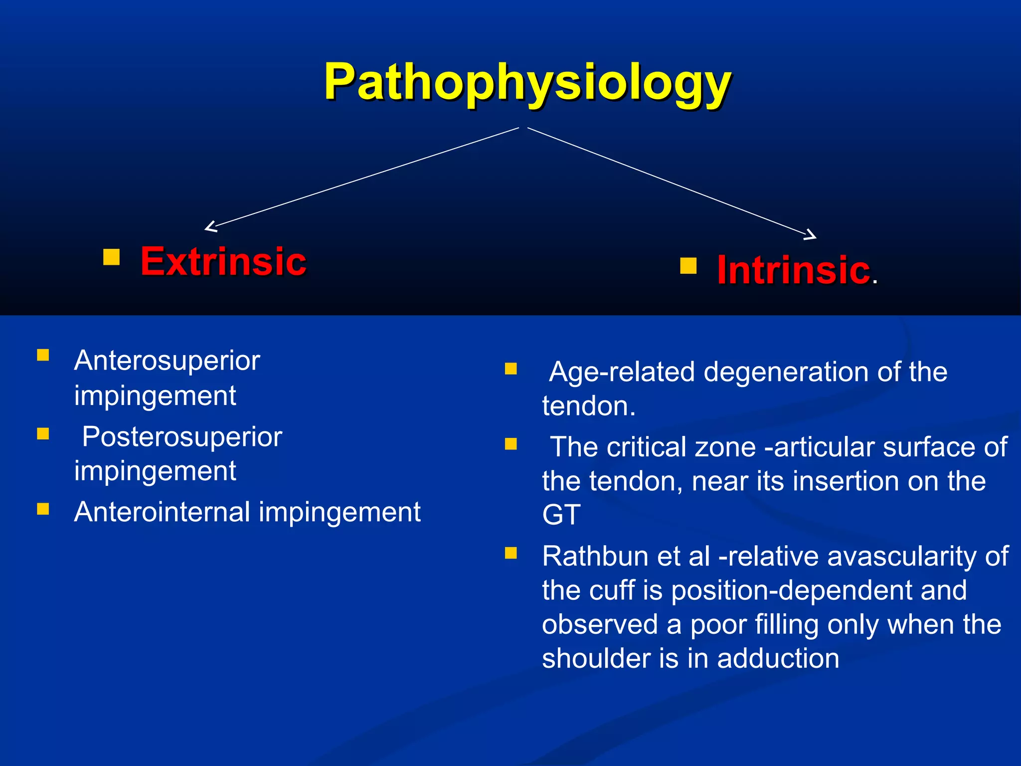 Rotatory cuff syndrome & Scapular Dyskinesia | PPT