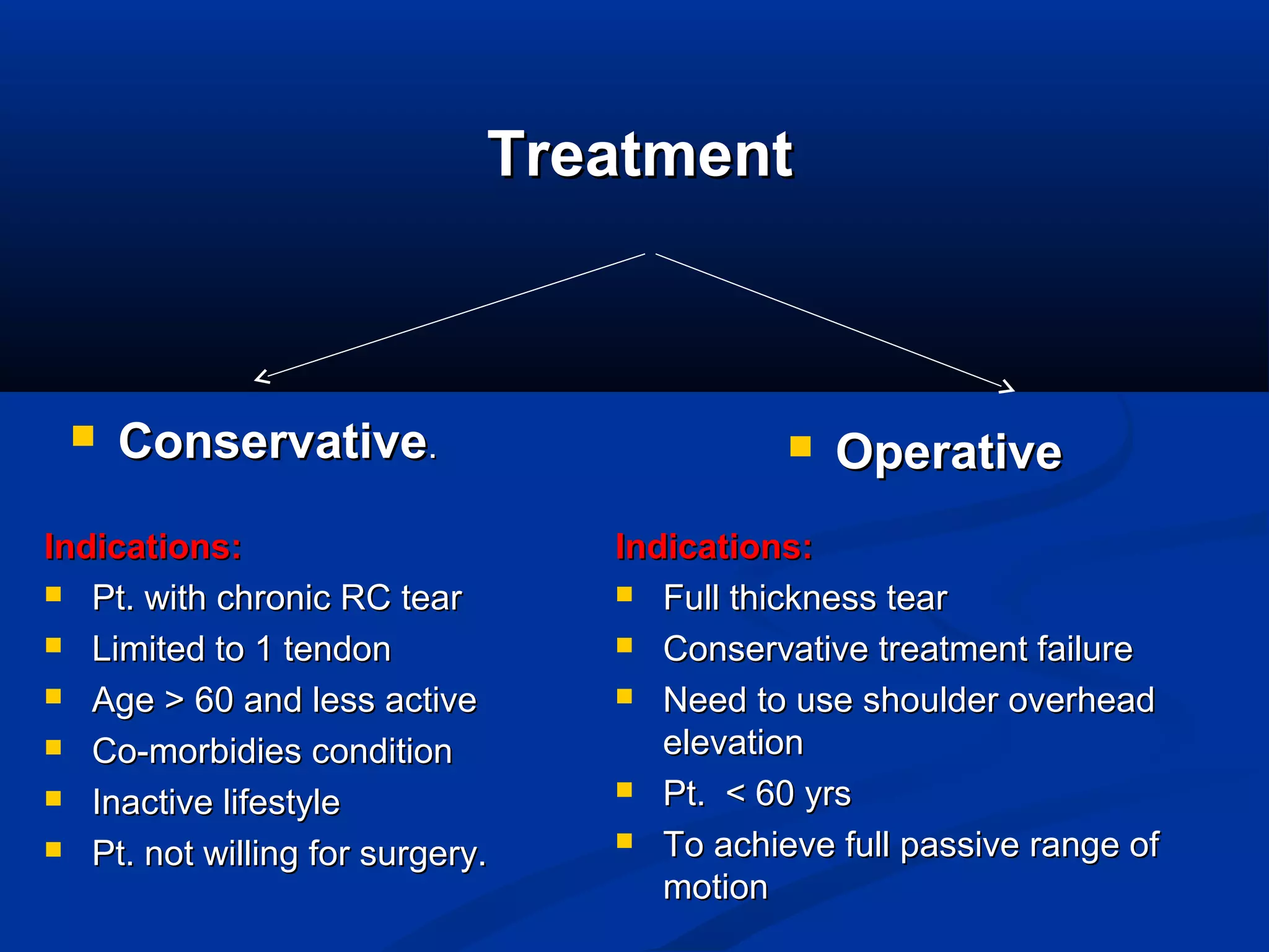 Rotatory cuff syndrome & Scapular Dyskinesia | PPT