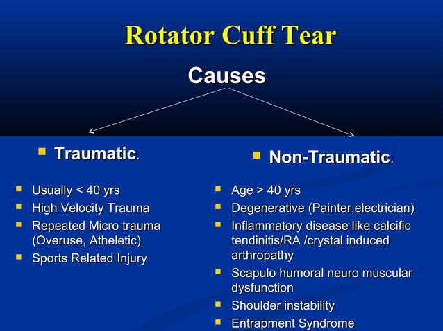 Rotatory cuff syndrome & Scapular Dyskinesia | PPT