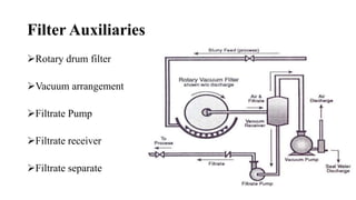 Rotatory drum vacuum filter | PPTX