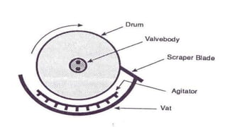Rotatory drum vacuum filter | PPTX