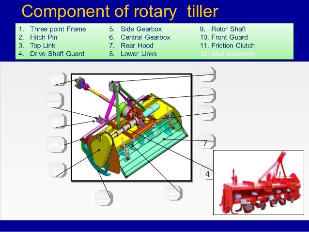 presentation on Rotavator