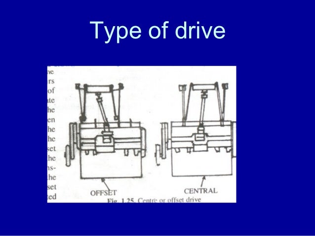 presentation on Rotavator